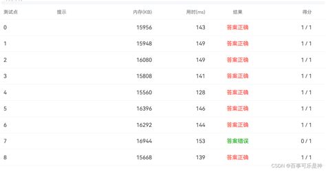 Java编程：图形类继承与面积体积计算示例 Csdn博客