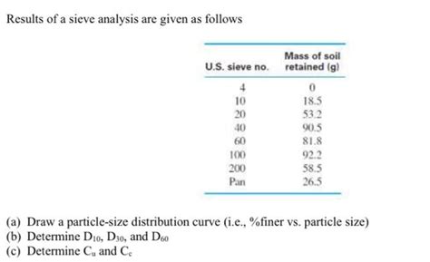 Solved Results Of A Sieve Analysis Are Given As Follows A Chegg