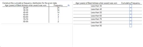 solved construct the cumulative frequency distribution for