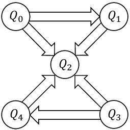 The Architecture Of IBM Q Experience S Qubit Quantum Computer Download Scientific Diagram