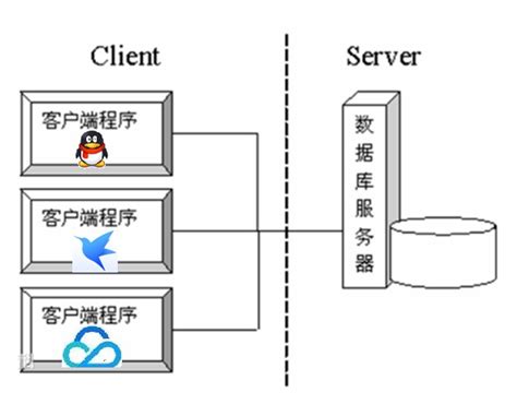 java网络编程入门 软件结构、网络通信协议、网络编程三要素 阿里云开发者社区