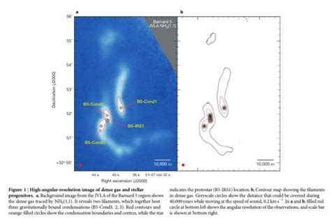 Our First Glimpse Of A Quadruple Star System In The Making Star System Astrophysics Astronomy