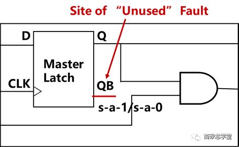 DFT专用术语解释系列二Fault Model 篇 知乎