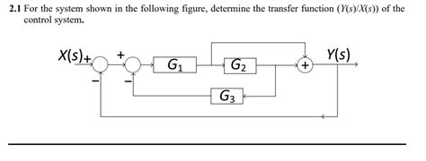 Solved For The System Shown In The Following Figure Chegg