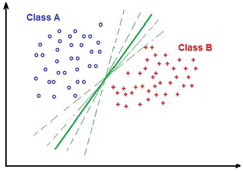 The Infinity Of The Hyperplane Of Separation Download Scientific Diagram