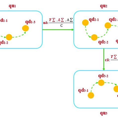 Extended Finite State Machine Fsm Structure And State Transfer