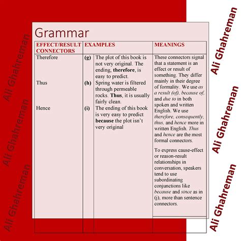 Using Therefore In A Sentence Examples 3 Ways To Use