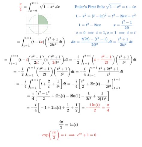 Eulers Identity By The Unit Circle And Euler Substitution Ii Can Also Be Derived In The Last