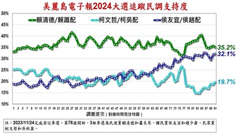 Taiwan Presidential Election 2024 Polls With Less Than One Month To Go