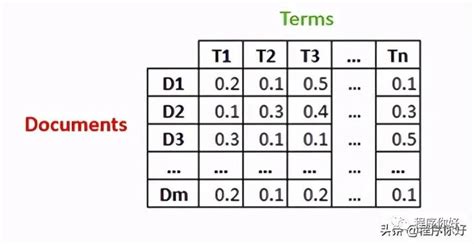 Lda新闻主题提取主题建模技术介绍机器学习模型的自然语言处理方法 Csdn博客