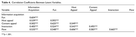 Correlation Coefficients Between Latent Variables Download