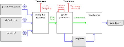 Future Internet Free Full Text Enhancing Energy Efficiency In Iot Ndn Via Parameter Optimization