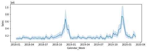 Distributional Drift Whylabs Documentation