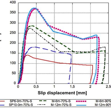 Masking Of Faying Surface In Steel Bridge Girders Download Scientific