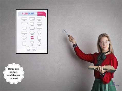 Flowchart Cheat Sheet Gcse And A Level Student Chart Classroom Revision