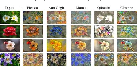 Figure 1 From Intelligent Algorithm For Ceramic Decorative Pattern Style Transfer Based On