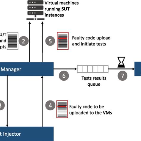 Fit4python Components And Operating Mode Download Scientific Diagram