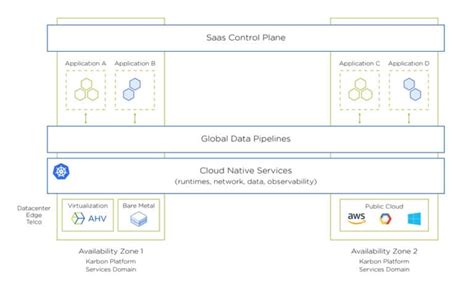 News Bits Amd Nutanix Cloudian Lto And Quantum