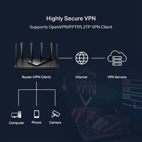 Recensione Del Router Tp Link Archer Axe 75