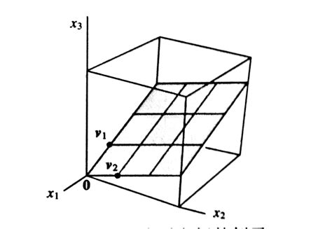 向量维数与向量空间维数的区别向量的维数和向量空间的维数 Csdn博客 向量维数与向量空间维数的区别向量的维数和向量空间的维数 Csdn博客