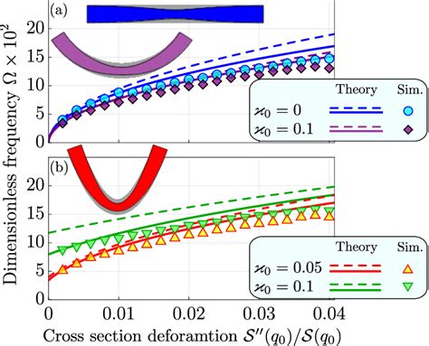 Color Online Domain Wall Eigenoscillations Frequencies For Different Download Scientific