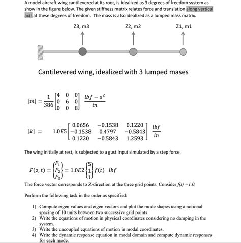 Solved Using Matlab And Need The Matlab Code A Model Aircraft Wing