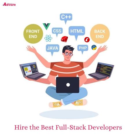 Adware Technologies On Linkedin Adwaretechnologies Developers Fullstackdeveloper