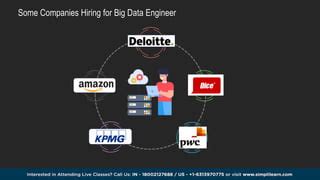 Big Data Engineer Roadmap How To Become A Big Data Engineer In Simplilearn PPT