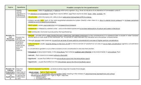 Patho Exam 1 Review Topics Questions Possible Concepts For The Questionnaire Module 01 Cell