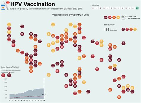 ajay vishnu addala on linkedin viz datafam makeovermonday dataviz