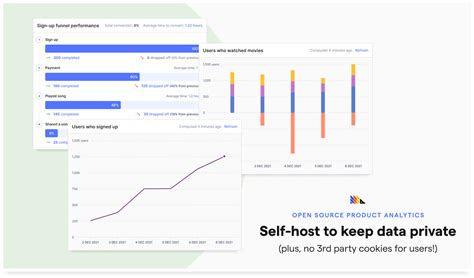 PostHog Host Your Own Product Analytics