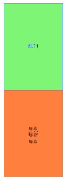 Cocos2d X《雷电大战》1 双层地图无限滚动cocos2d X 30 雷电 Csdn博客