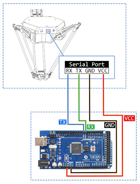 Control Delta X With Arduino Mega