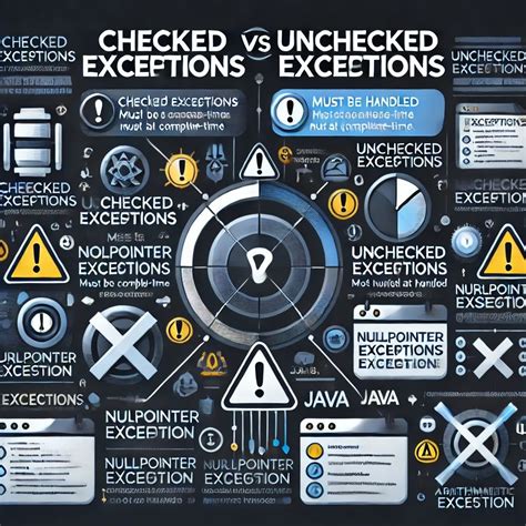 java exceptionhandling coding programming tech neotericmethod