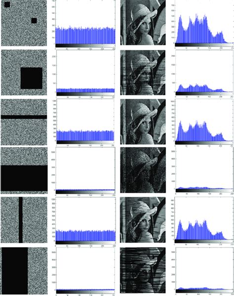 A Cipher Images After Data Loss B Histograms Of First Column Images C