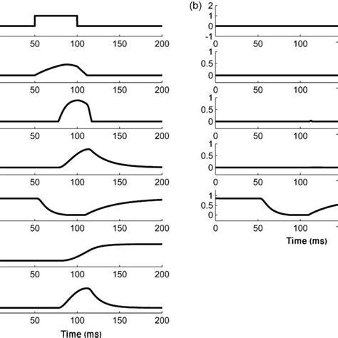 Pdf Saccadic And Smooth Pursuit Eye Movements Computational Modeling Of A Common Inhibitory