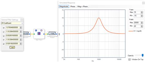 Iir Filter Implementation Issues Qanda Sigmadsp Processors
