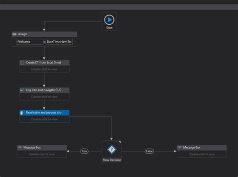 Breaking A For Each Loop With A Flow Decision Help Uipath Community Forum
