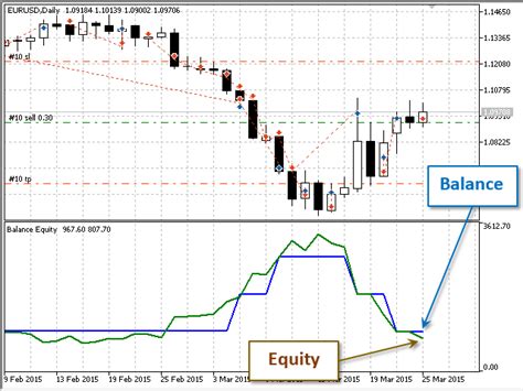 Mt5 Equity Monitor Indicator Mt5 General Mql5 Programming Forum