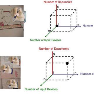Research Problem Space Download Scientific Diagram