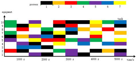 Research On Multiple Constraints Intelligent Production Line Scheduling Problem Based On Beetle