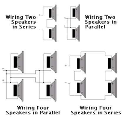 Exploring The World Of Speaker Wiring Series Vs Parallel Connections