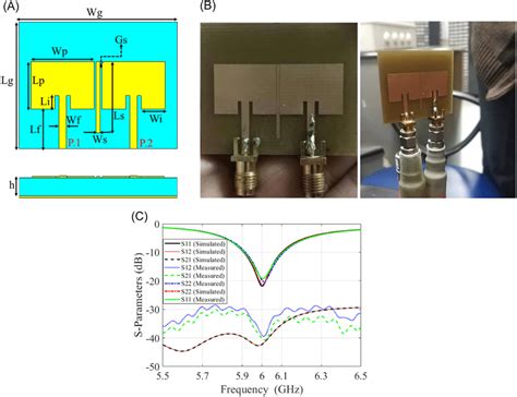 A Geometry Of Multiple‐input‐multiple‐output Mimo Antenna B Download Scientific Diagram