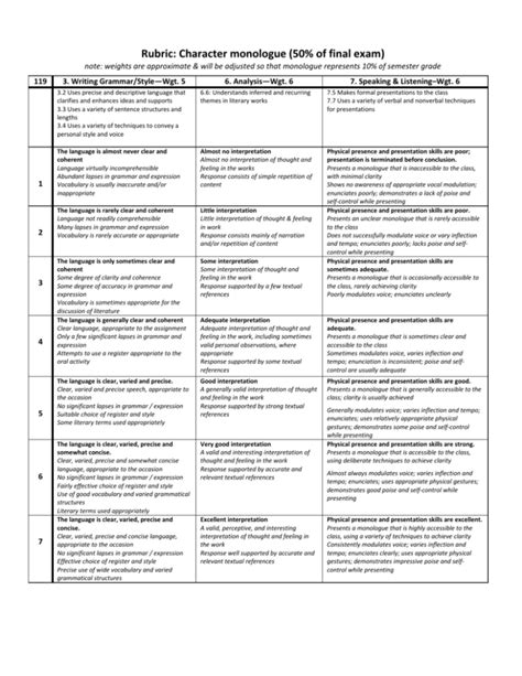Character Monologue Rubric Writing Analysis And Speaking