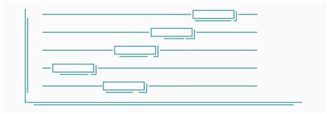 What Is Resource Scheduling Precursive