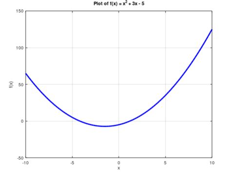 Solved Required Matlab Code For The Given Plot With A Detail Chegg