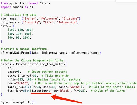 Probably The Best Data Visualisation For Showing Many To Many