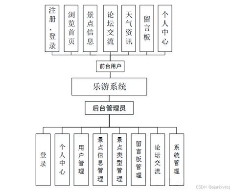 Ssmjavanodepythonphp乐佳购物商城的设计与实现【2024年毕设】 Csdn博客