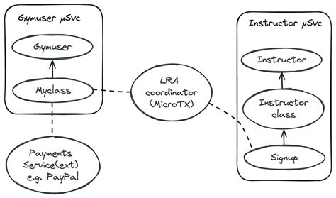 How To Setup Oracle Database Connectivity In Php 8 By Mika Rinne Oracle Emea Medium