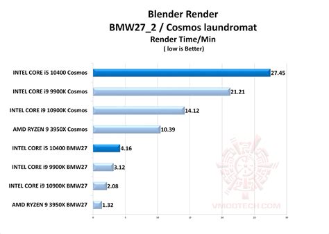 Intel Core I5 10400 Processor Review Intel Core I5 10400 Processor Review ซีพียูตัวคุ้มในระดับ